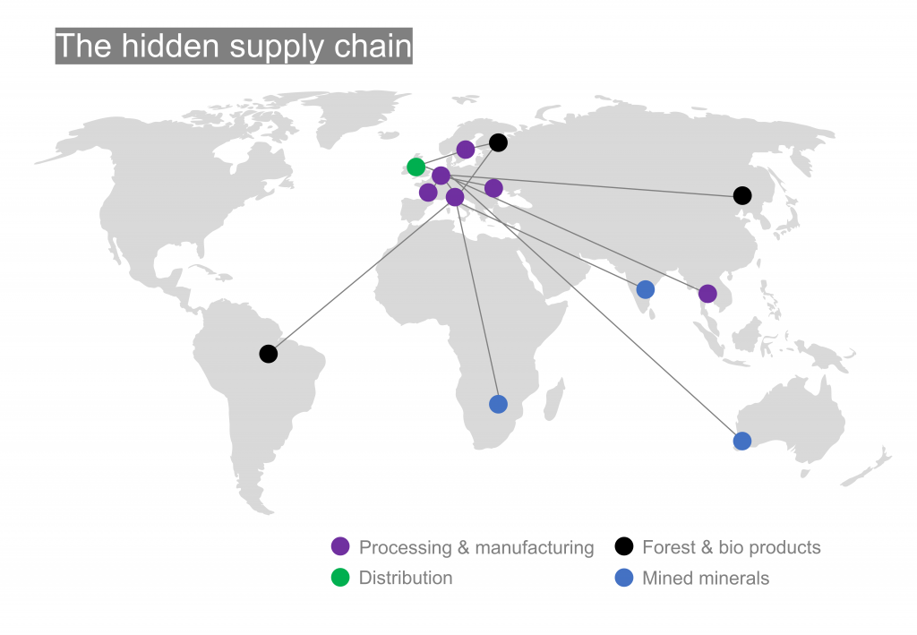 Supply chain risk mapping – Harler Group
